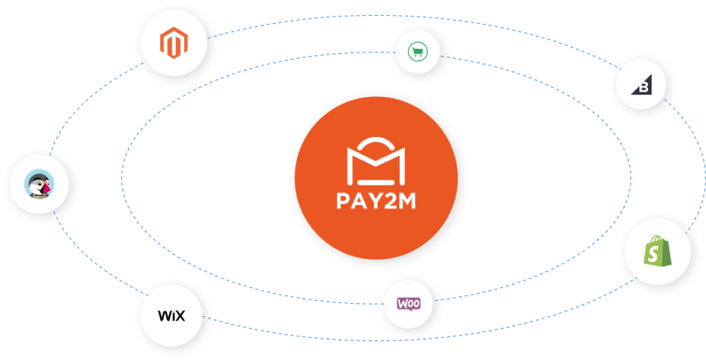 Enhance Your Payments Experience with Pay2M Solutions